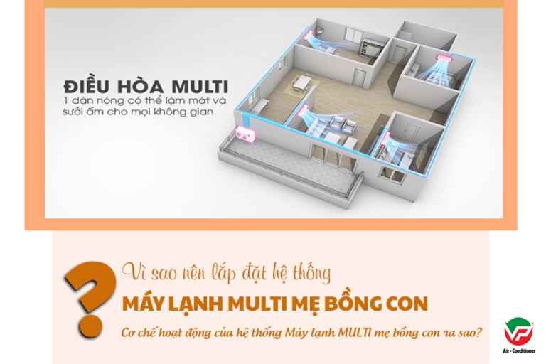 Máy lạnh MULTI cho biệt thự, giải pháp tối ưu, lựa chọn hoàn hảo | CƠ ...